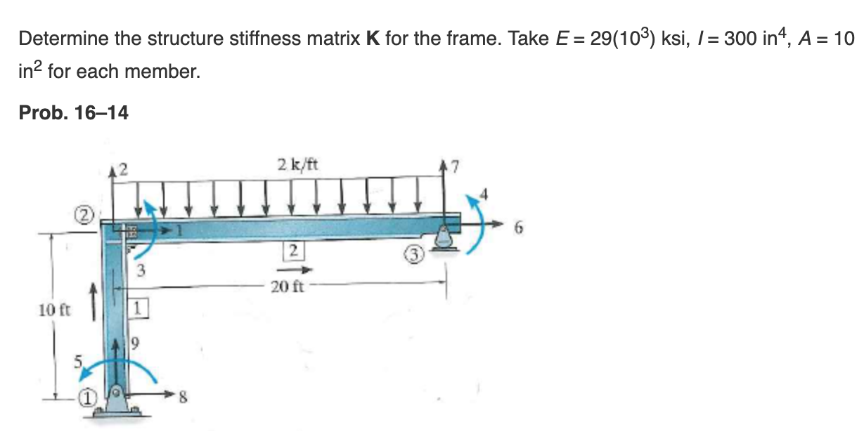 Solved 16–14. Determine the structure stiffness matrix K for | Chegg.com