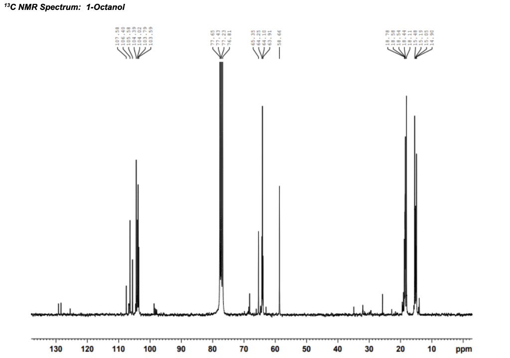 Solved Analyze the spectra of 1-octanol. For the 1H NMR give | Chegg.com