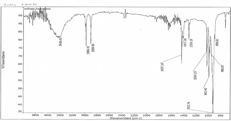 Solved Analyze and label peaks for IR spectra of CuCl2 2DMSO | Chegg.com Solved Analyze and label peaks for IR spectra of CuCl2 2DMSO | Chegg.com