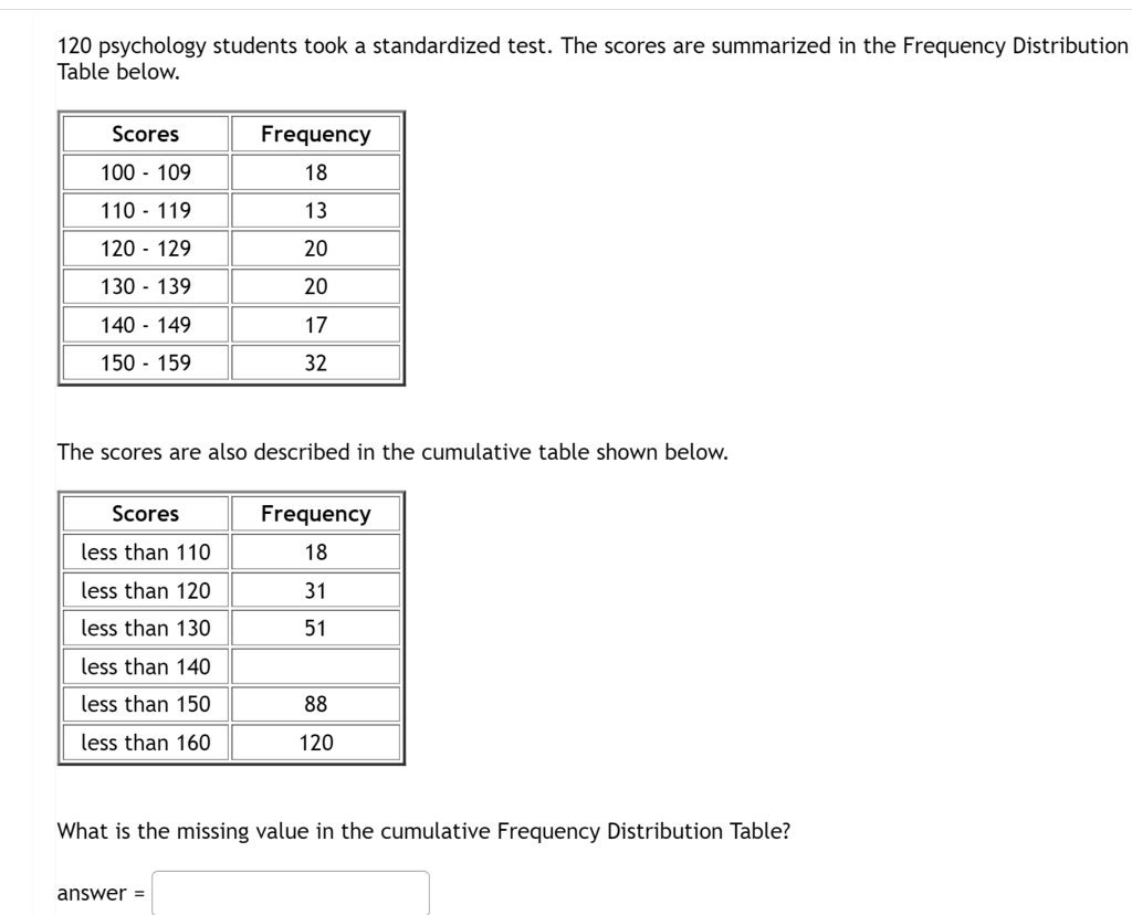 Solved Number of students 10 Ages 15-18 19-22 23-26 27-30 | Chegg.com
