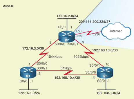 Solved ***Router Configuration and | Chegg.com