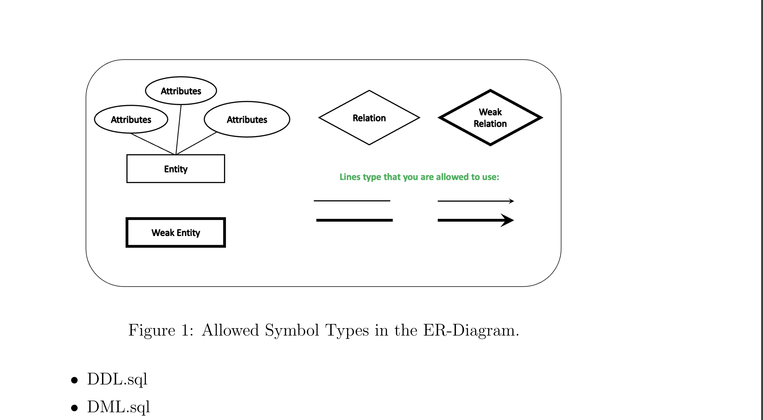 Solved 2.1 ﻿Entity-Relationship (ER) ﻿DiagramThe steps | Chegg.com