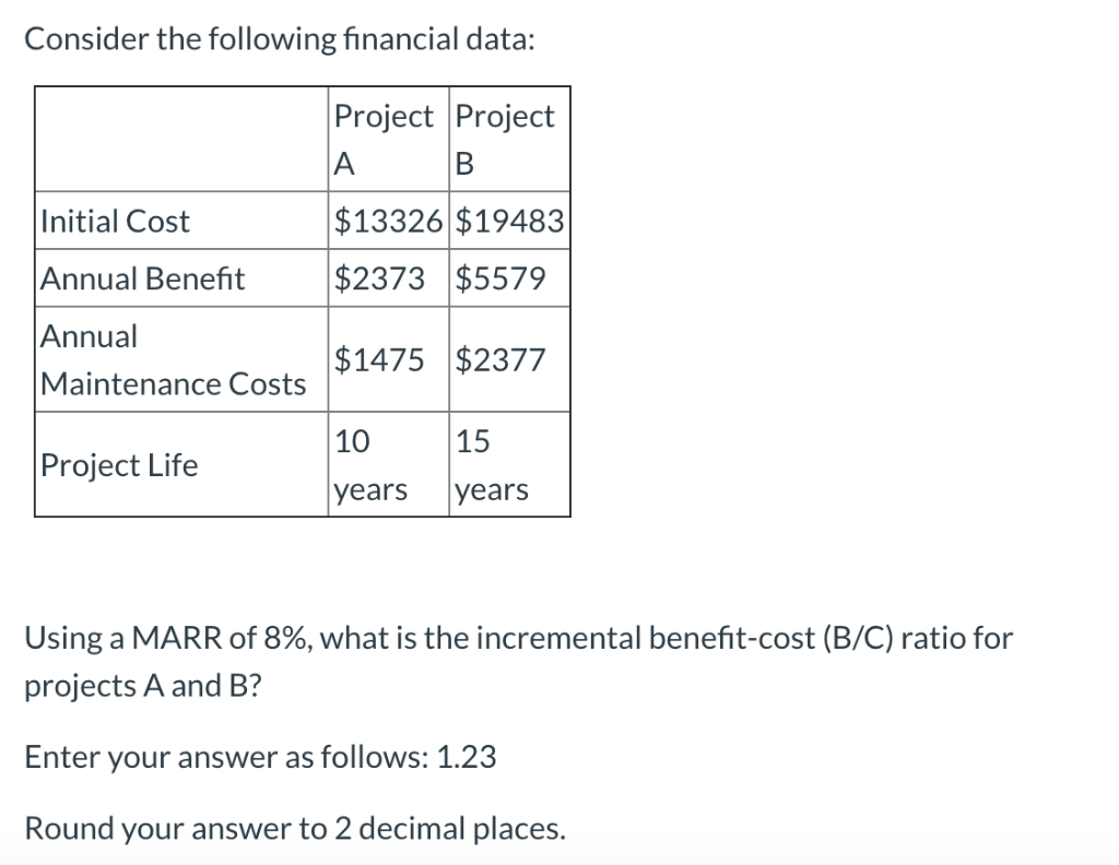 Solved Consider the following financial data: Project | Chegg.com