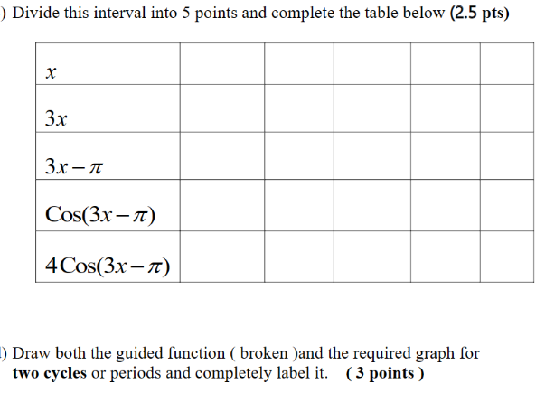 Graph y=4Sec(3x−π) over 2 periods or 2 cycles by | Chegg.com