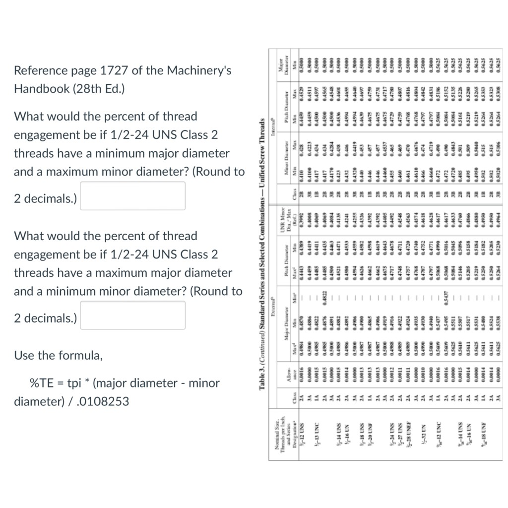 Solved Reference page 1727 of the Machinery's Handbook (28th | Chegg.com