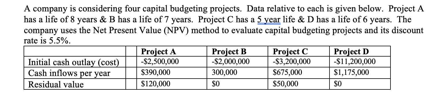 Solved Capital Budgeting using the NPV function. | Chegg.com