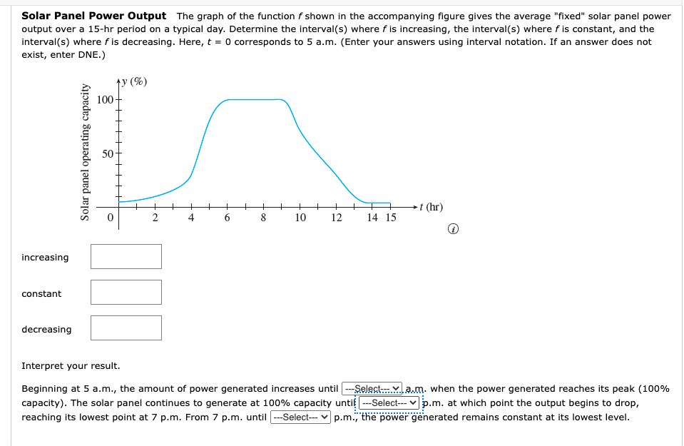 Solved Solar Panel Power Output The graph of the function f | Chegg.com