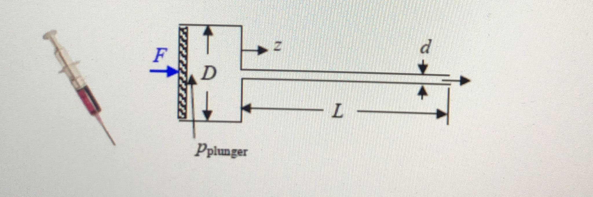 Solved A hypodermic syringe needle with a diameter of 0.1 mm | Chegg.com