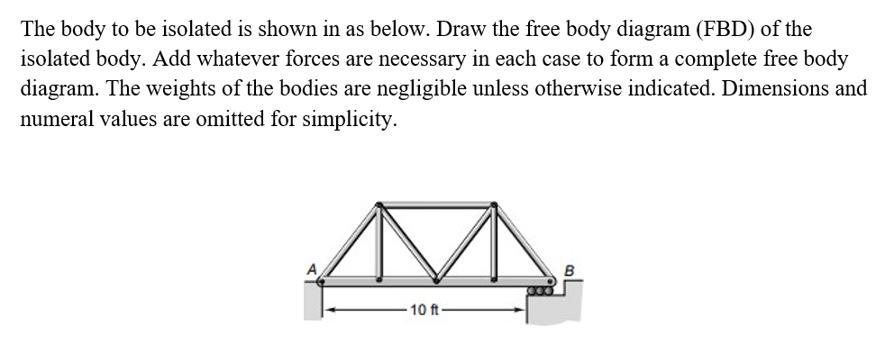 Solved The body to be isolated is shown in as below. Draw | Chegg.com