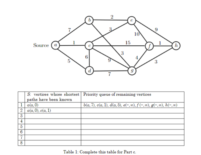 Solved Table 1: Complete this table for Part c. | Chegg.com