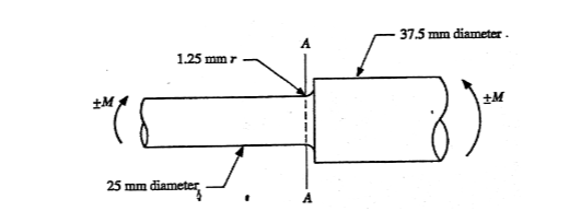 Solved Given the part from Problem 1, suppose it is loaded | Chegg.com