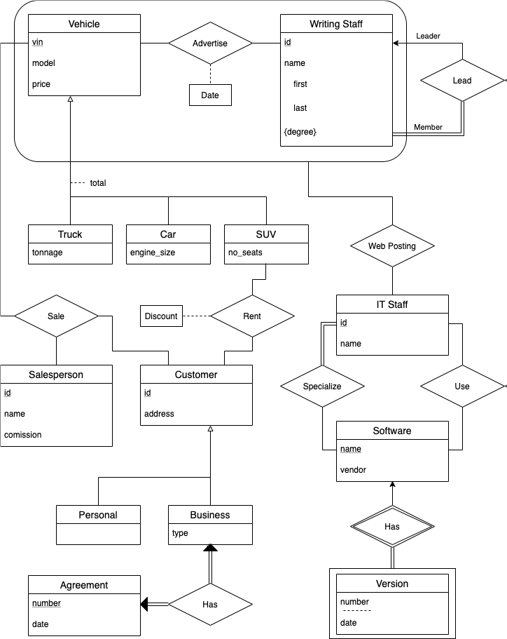 Solved You do not need Azure SQL for this problem. Do | Chegg.com