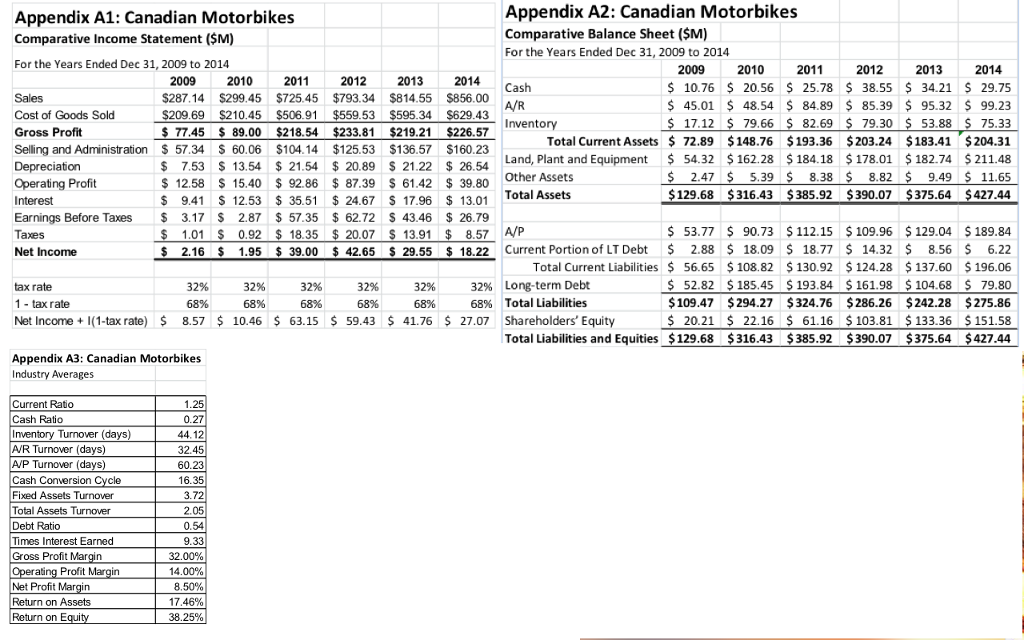 Multi Year Balance Sheet
