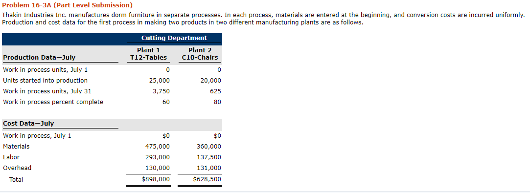 Solved Problem 16-3A (Part Level Submission) Thakin | Chegg.com