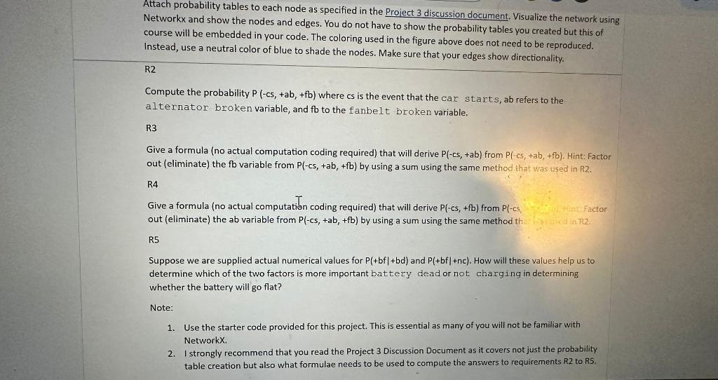 Solved This project will expose you to inference using | Chegg.com