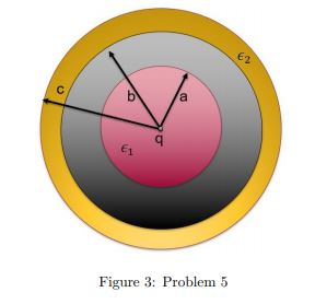 Solved A conductive spherical shell with inner radius a and | Chegg.com