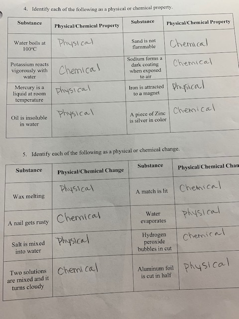 Solved Experiment 1: Physical and Chemical Properties | Chegg.com