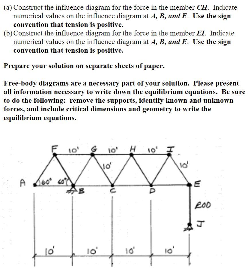 Solved (a) Construct the influence diagram for the force in | Chegg.com
