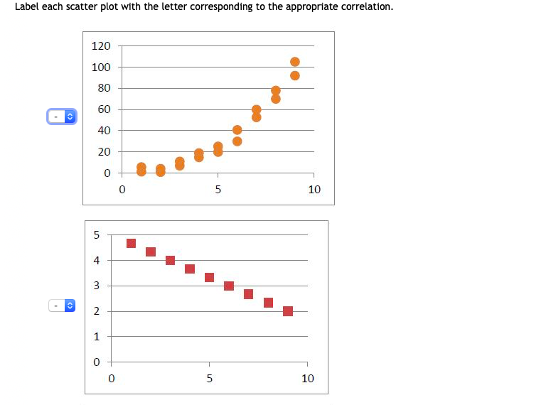 Solved Label each scatter plot with the letter corresponding | Chegg.com