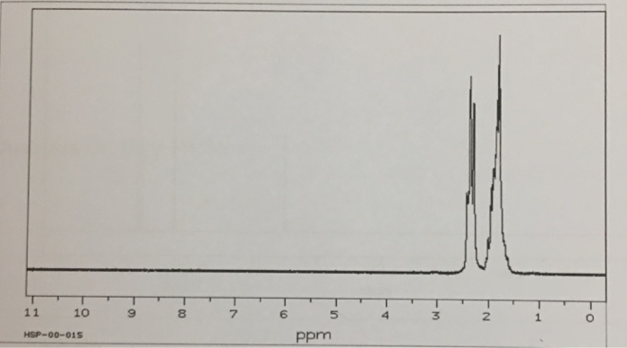 Cyclohexanone Nmr