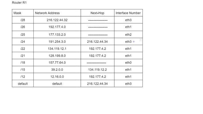 Solved Router R1 | Chegg.com