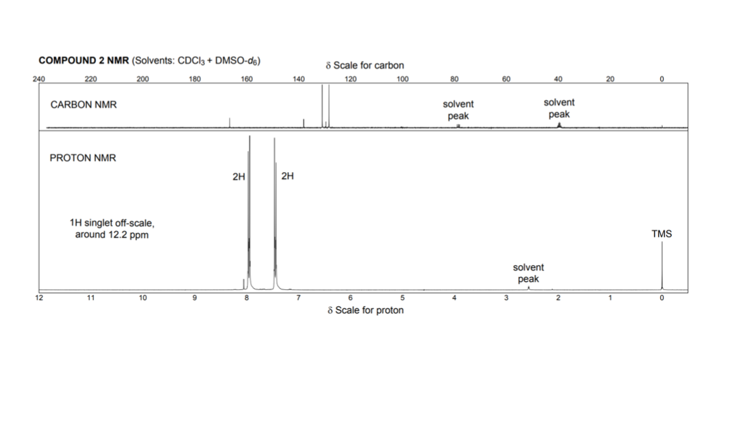 Solved (#8) Using the attached NMR spectrum for compound 2, | Chegg.com