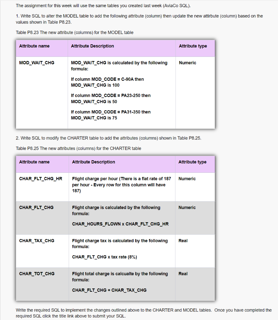 Solved The assignment for this week will use the same tables | Chegg.com