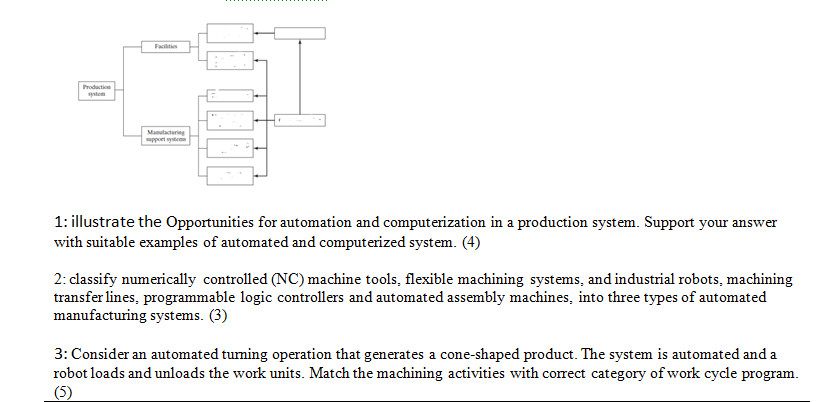 Solved Productie 1: illustrate the Opportunities for | Chegg.com