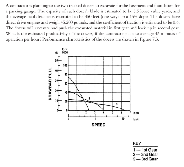 Solved A contractor is planning to use two tracked dozers to | Chegg.com