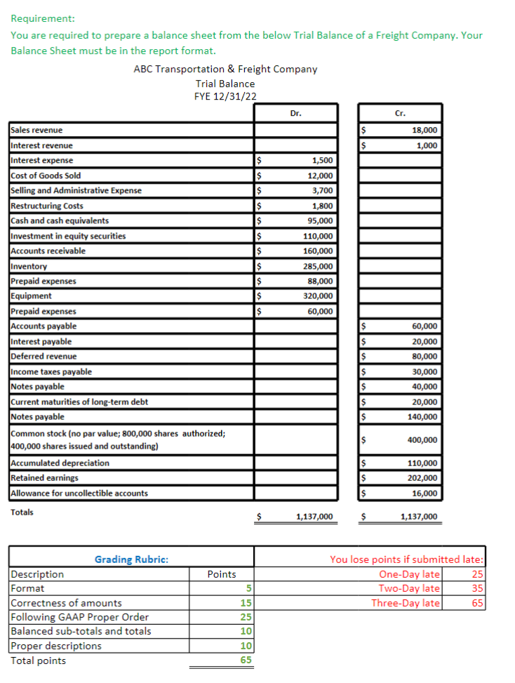 Solved Requirement:You are required to prepare a balance | Chegg.com