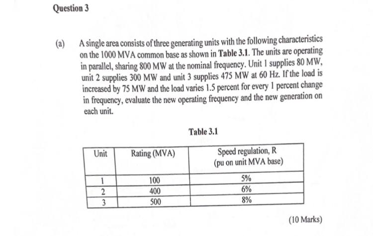 Solved A single area consists of three generating units with | Chegg.com