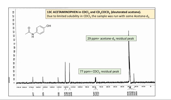 Solved : Agilent Technologies IR ACETAMINOPHEN Sample ID | Chegg.com