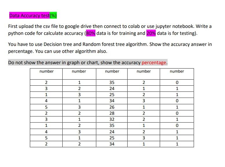 Solved Data Accuracy test(%) First upload the csv file to | Chegg.com