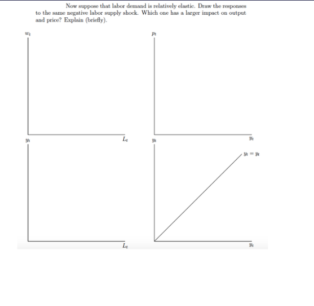 Solved Now suppose that labor demand is relatively elastic. | Chegg.com