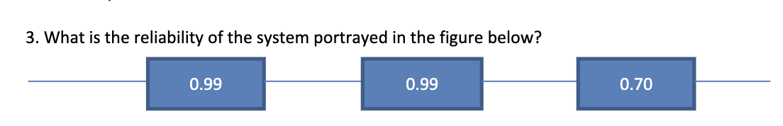 Solved 3. What is the reliability of the system portrayed in | Chegg.com