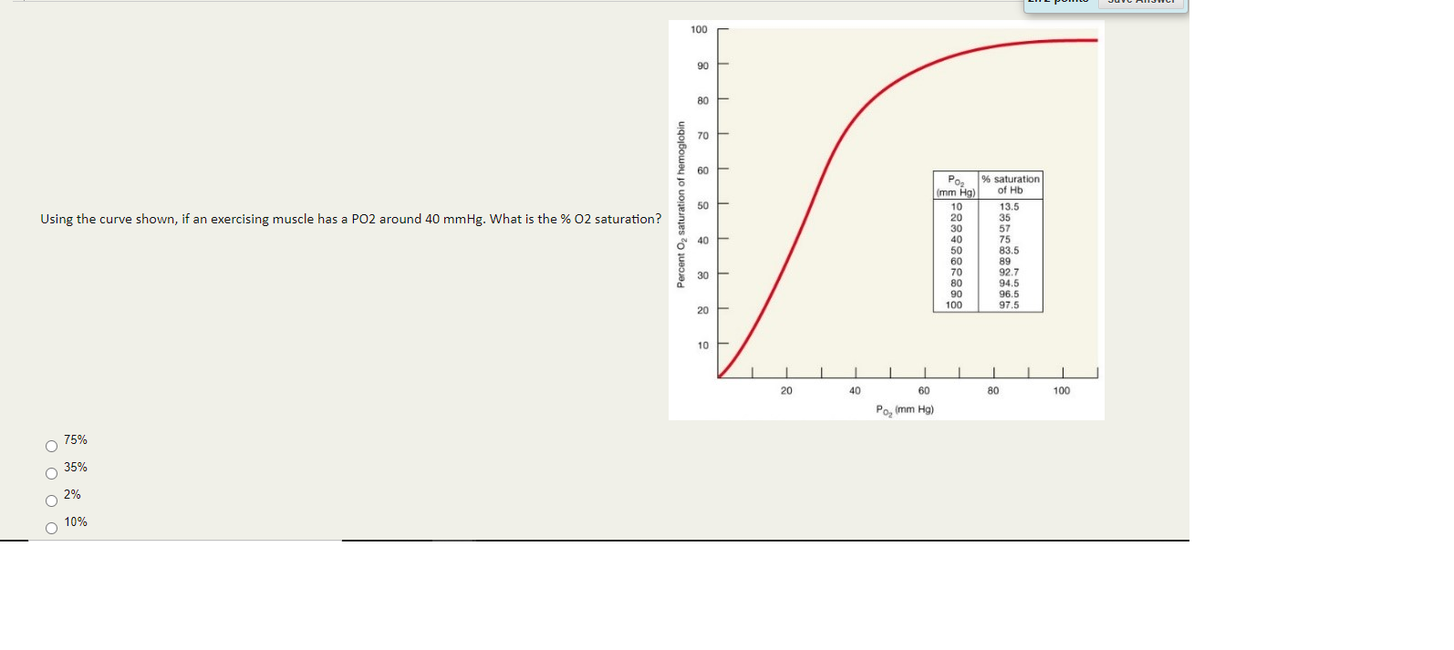 Solved 100 90 80 70 60 - % saturation of Hb Percent o, | Chegg.com