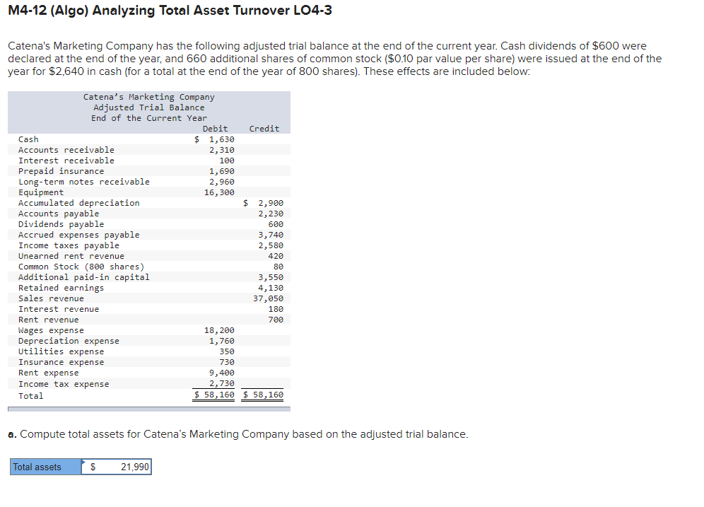Solved M4-12 (Algo) Analyzing Total Asset Turnover LO4-3 | Chegg.com