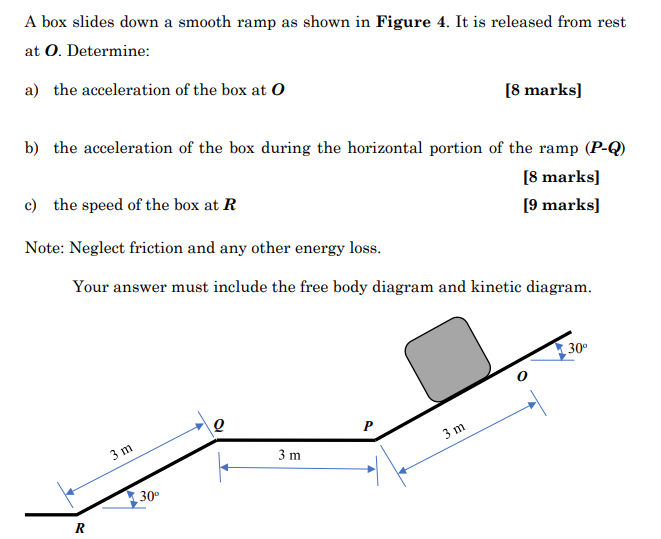 Solved A box slides down a smooth ramp as shown in Figure 4. | Chegg.com