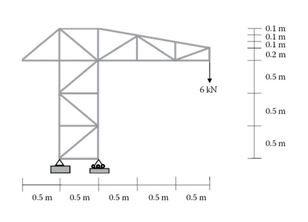Solved The truss tower crane shown below is made of | Chegg.com