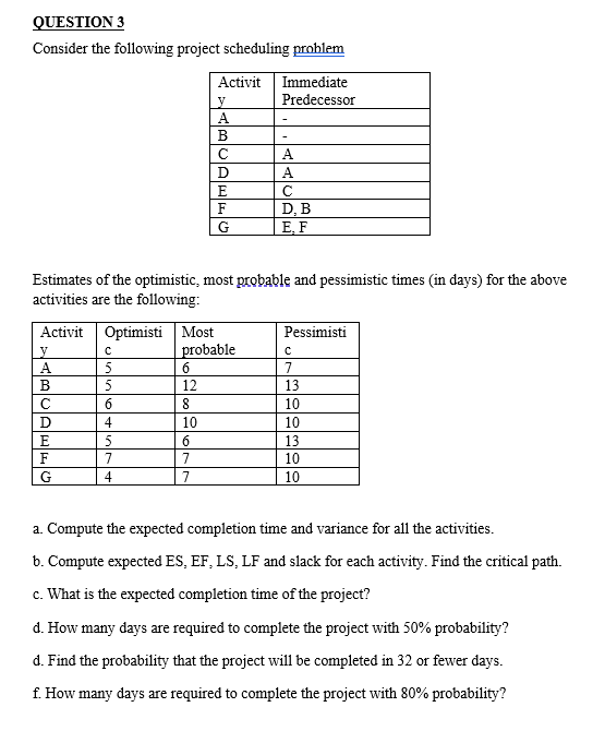 Solved QUESTION 3 Consider the following project scheduling | Chegg.com