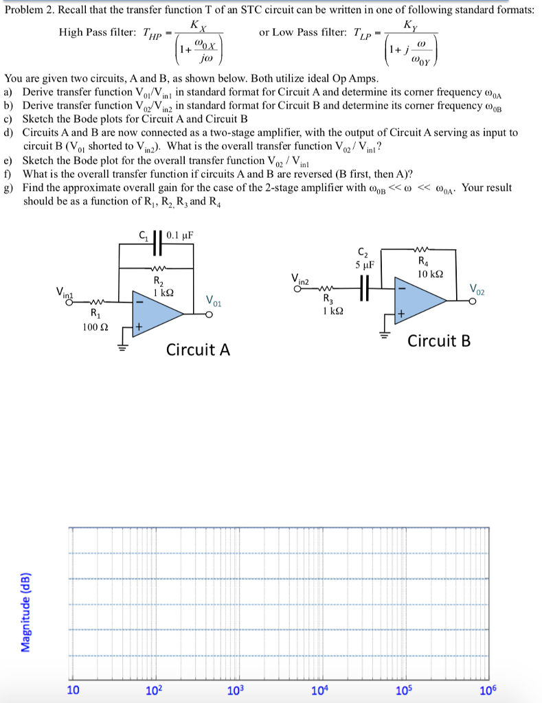 Solved Problem 2. Recall that the transfer function T of an | Chegg.com
