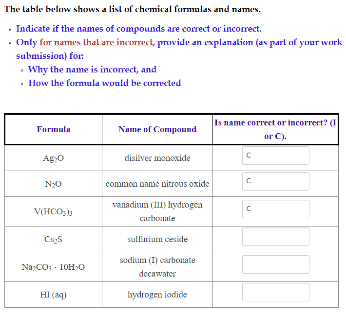 Solved The table below shows a list of chemical formulas and | Chegg.com