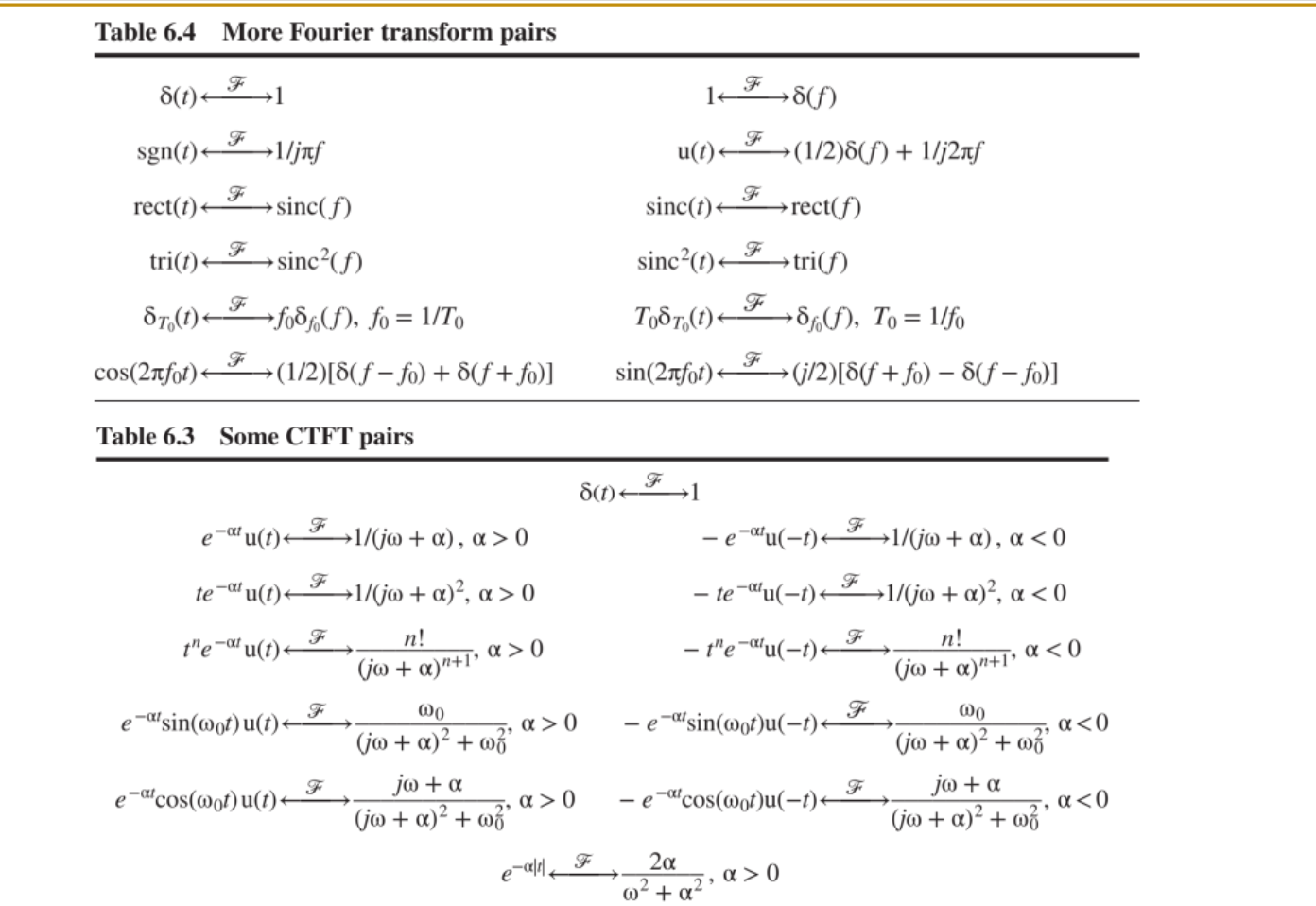Solved Table 6.4 More Fourier transform pairs Table 6.3 Some | Chegg.com