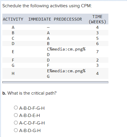 Solved Schedule the following activities using CPM: ACTIVITY | Chegg.com