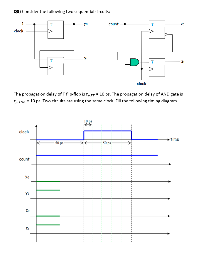 Solved Q9) Consider the following two sequential circuits: | Chegg.com