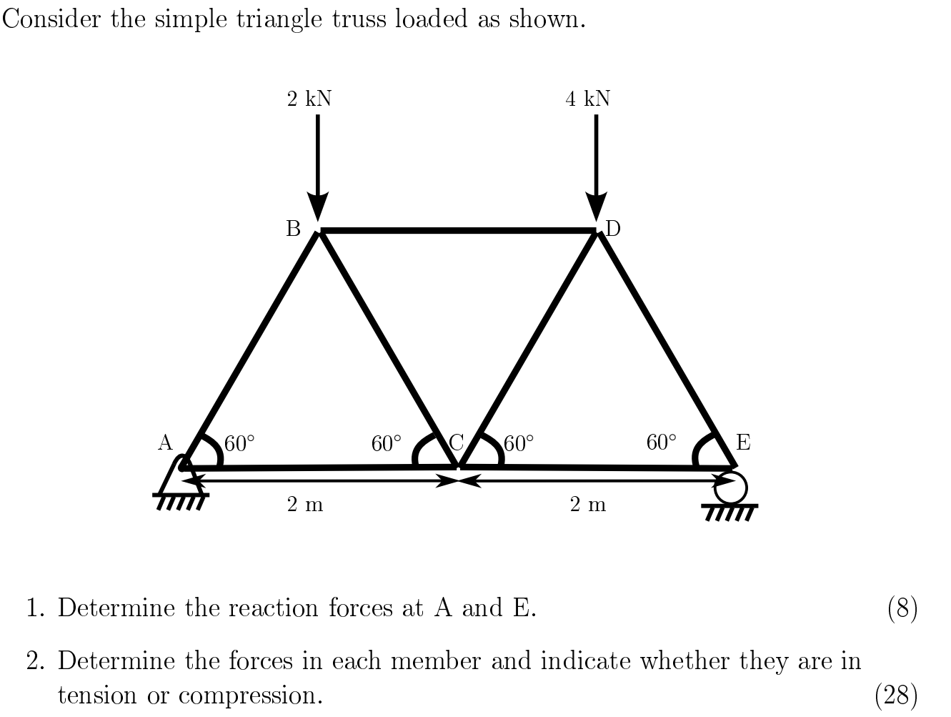 Solved Consider the simple triangle truss loaded as shown. | Chegg.com