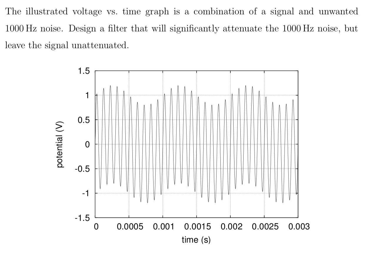 The illustrated voltage vs. time graph is a | Chegg.com