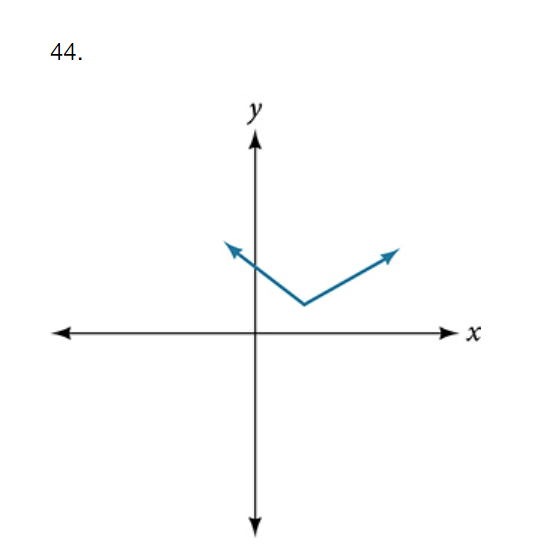 Solved determine whether the graph of the function provided | Chegg.com