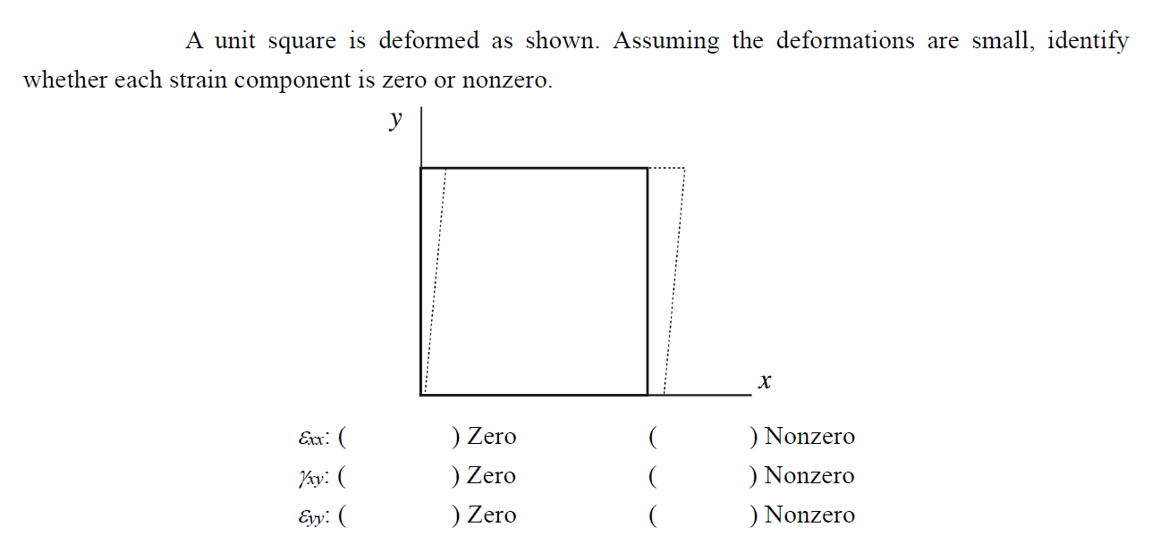 Solved A unit square is deformed as shown. Assuming the | Chegg.com