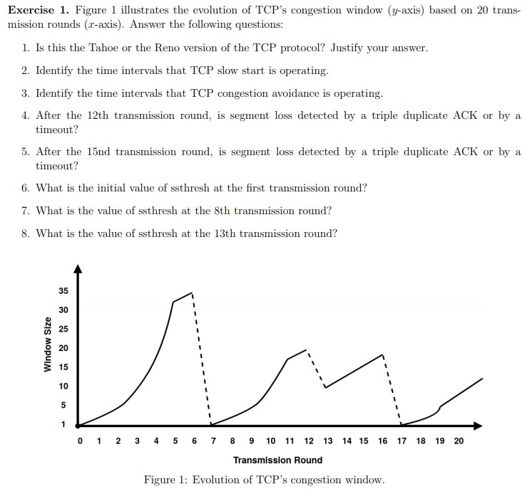 Solved Figure 1 illustrates the evolution of TCP’s | Chegg.com